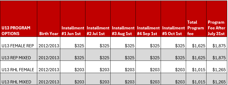Cochrane Minor Hockey Association : Website by RAMP InterActive